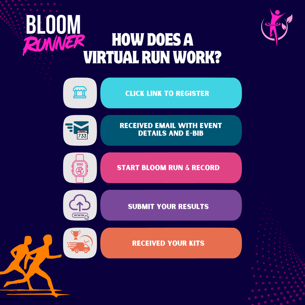 Bloom Run – BlackSole Runner